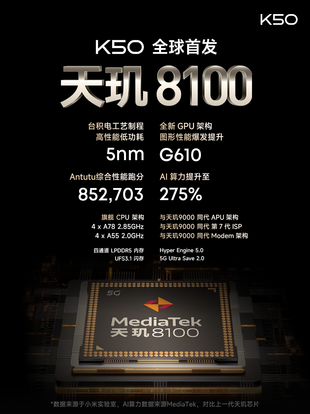 Redmi K50 Series Detailed Review - Xiaomiui.Net