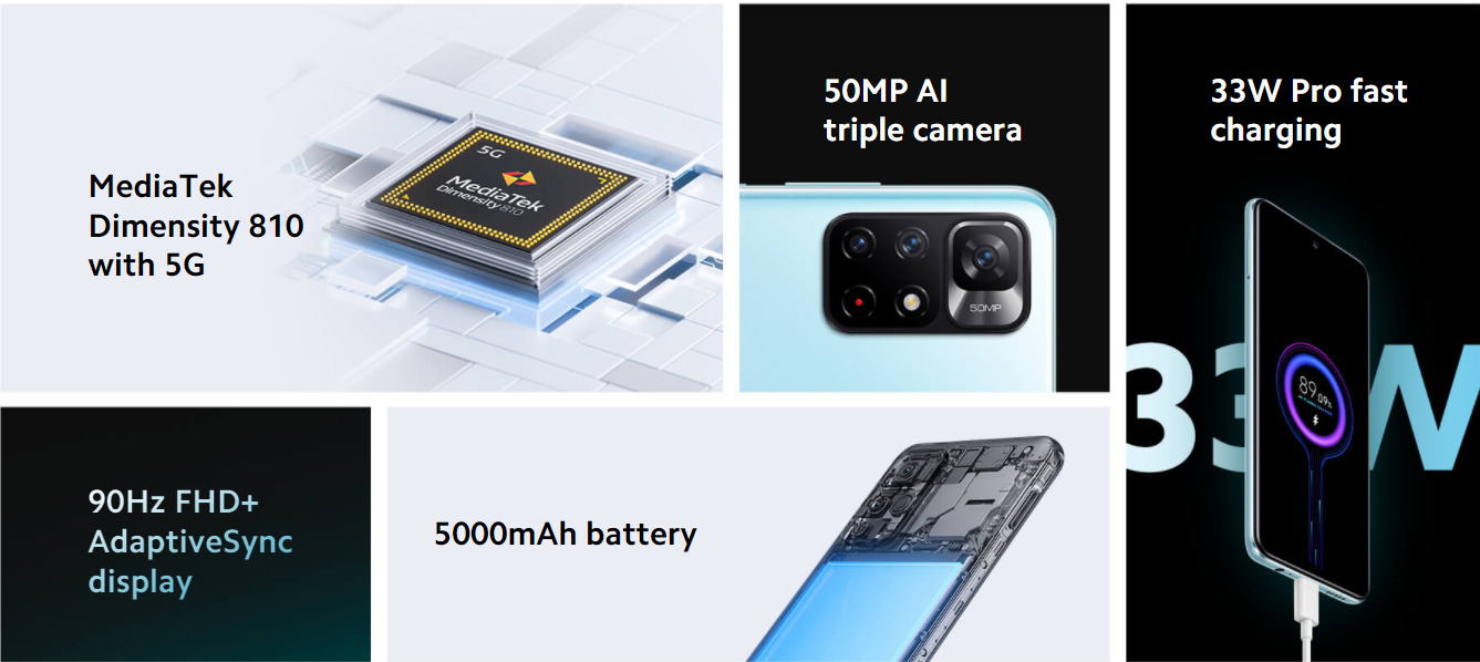 Redmi Note 11S 5G Quick Look after two weeks - Xiaomiui.Net