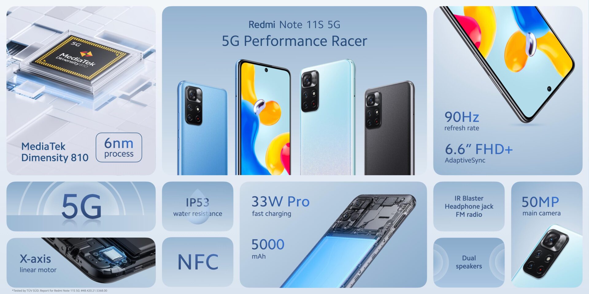 Xiaomi's new Redmi Note 11 series: global launch event and what's on ...