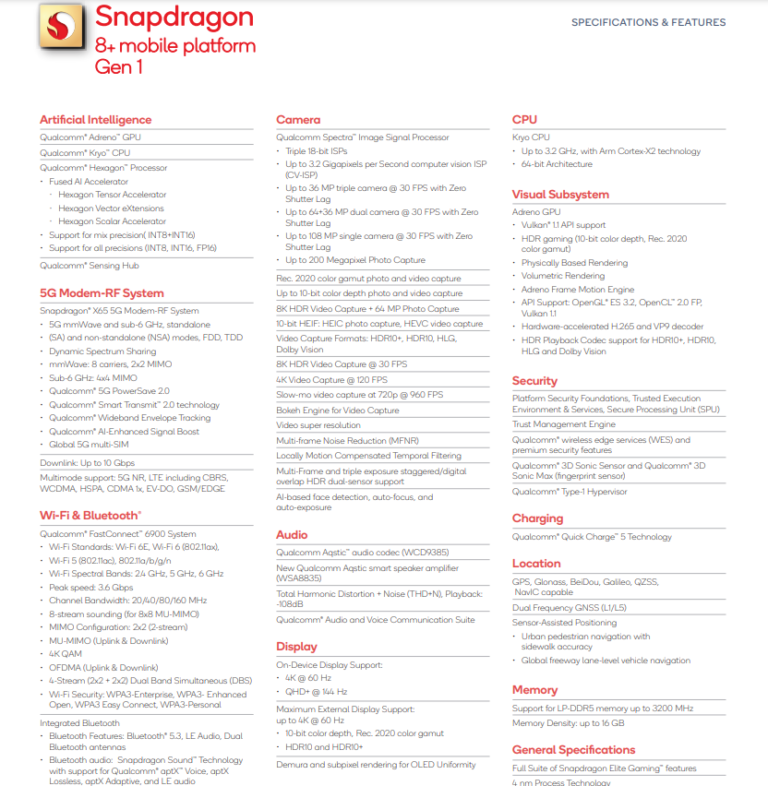 Snapdragon 8+ Gen 1 and 7 Gen 1 officially released! - Xiaomiui.Net