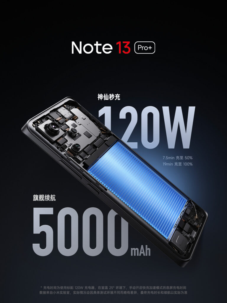 Redmi Note 13 series launched today, the best Note with curved display ...