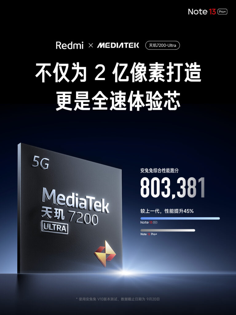 Redmi Note 13 series launched today, the best Note with curved display ...