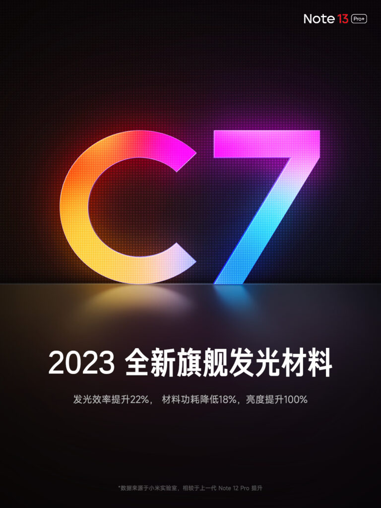 Redmi Note 13 series launched today, the best Note with curved display ...