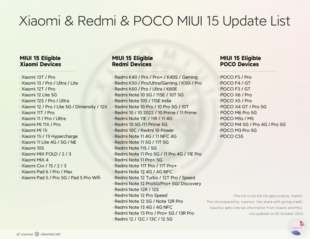 MIUI 15 Update Eligible Devices List: Surprise devices unveiled to ...