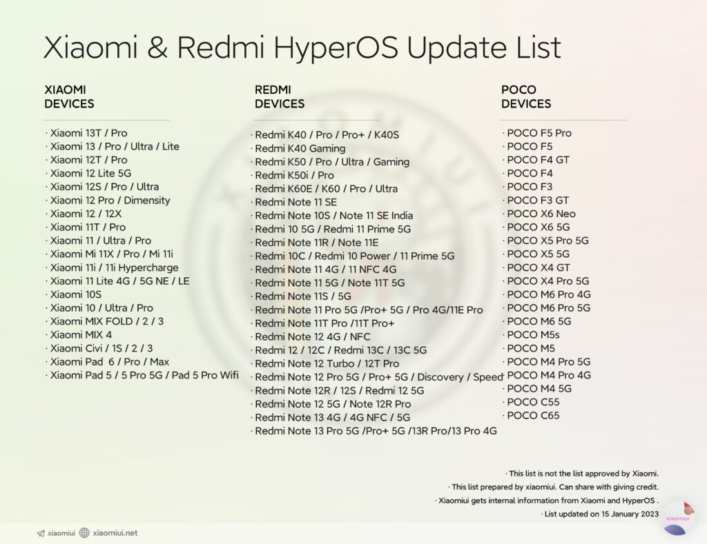 List of 100 compatible devices with Xiaomi HyperOS - Xiaomiui.Net